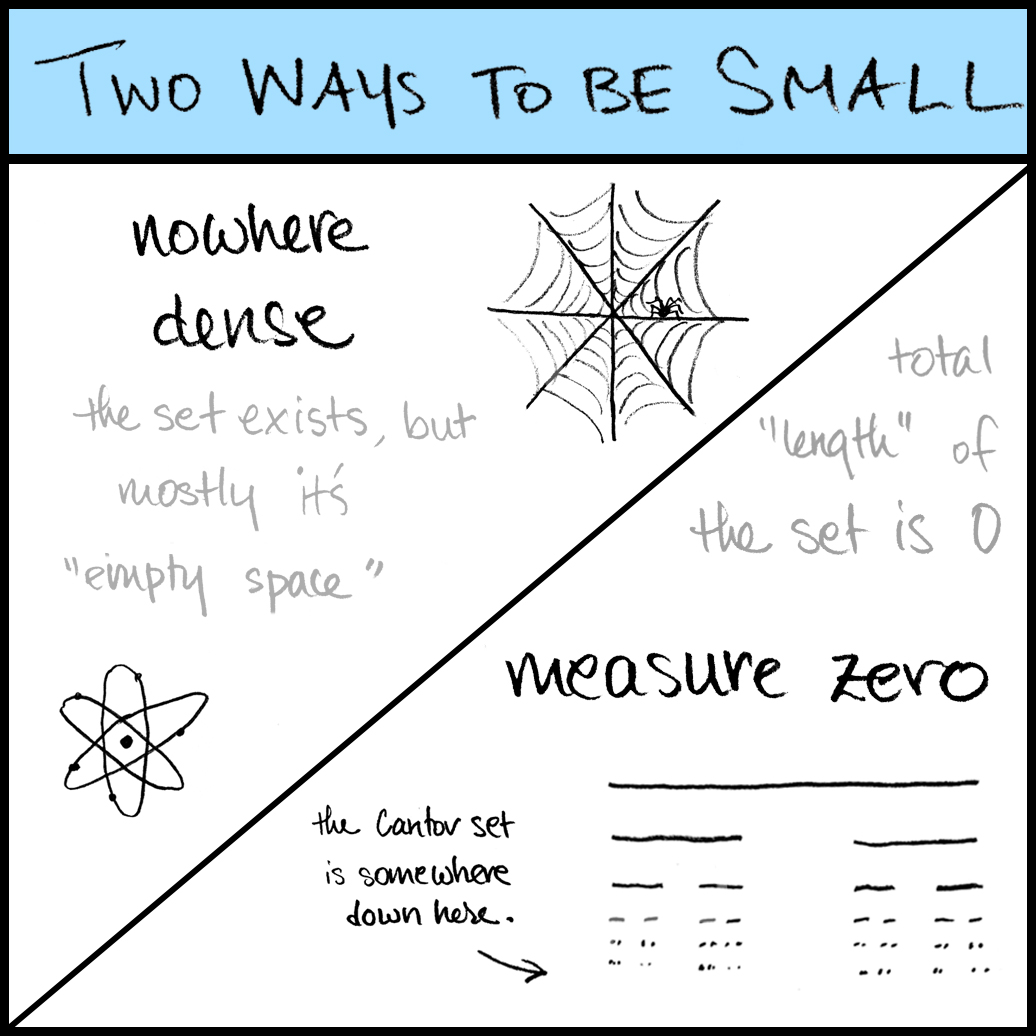 Two Ways To Be Small two-ways-to-be-small
